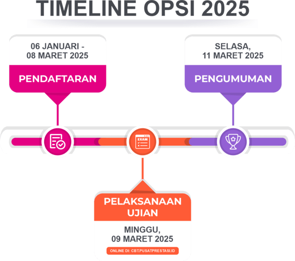 OPSI 2025