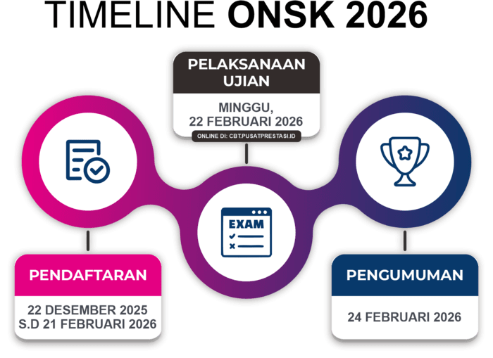 ONSK 2026